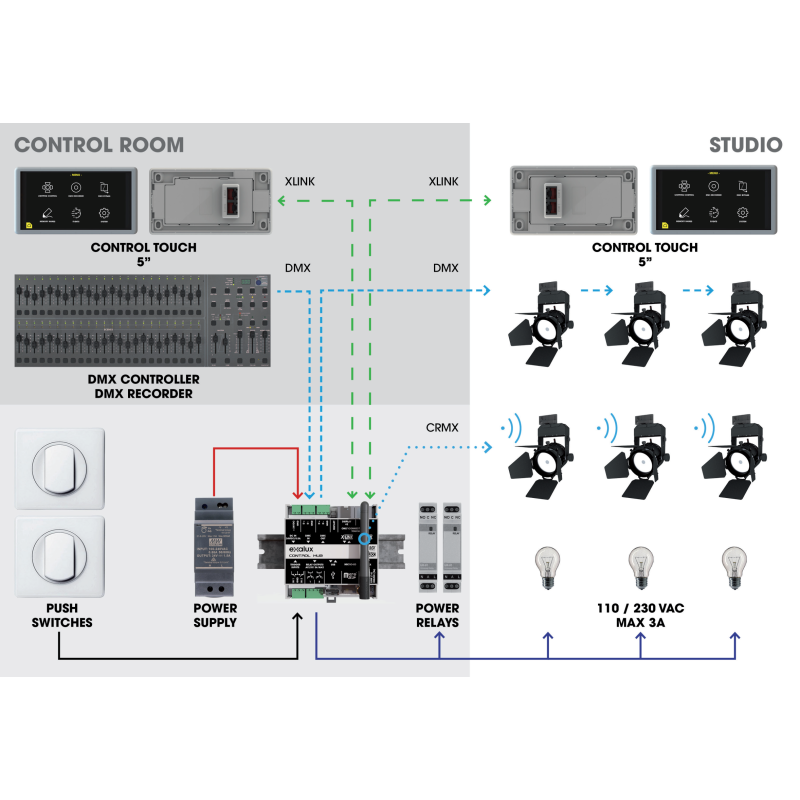 CONTROL TOUCH STUDIO HMI5''